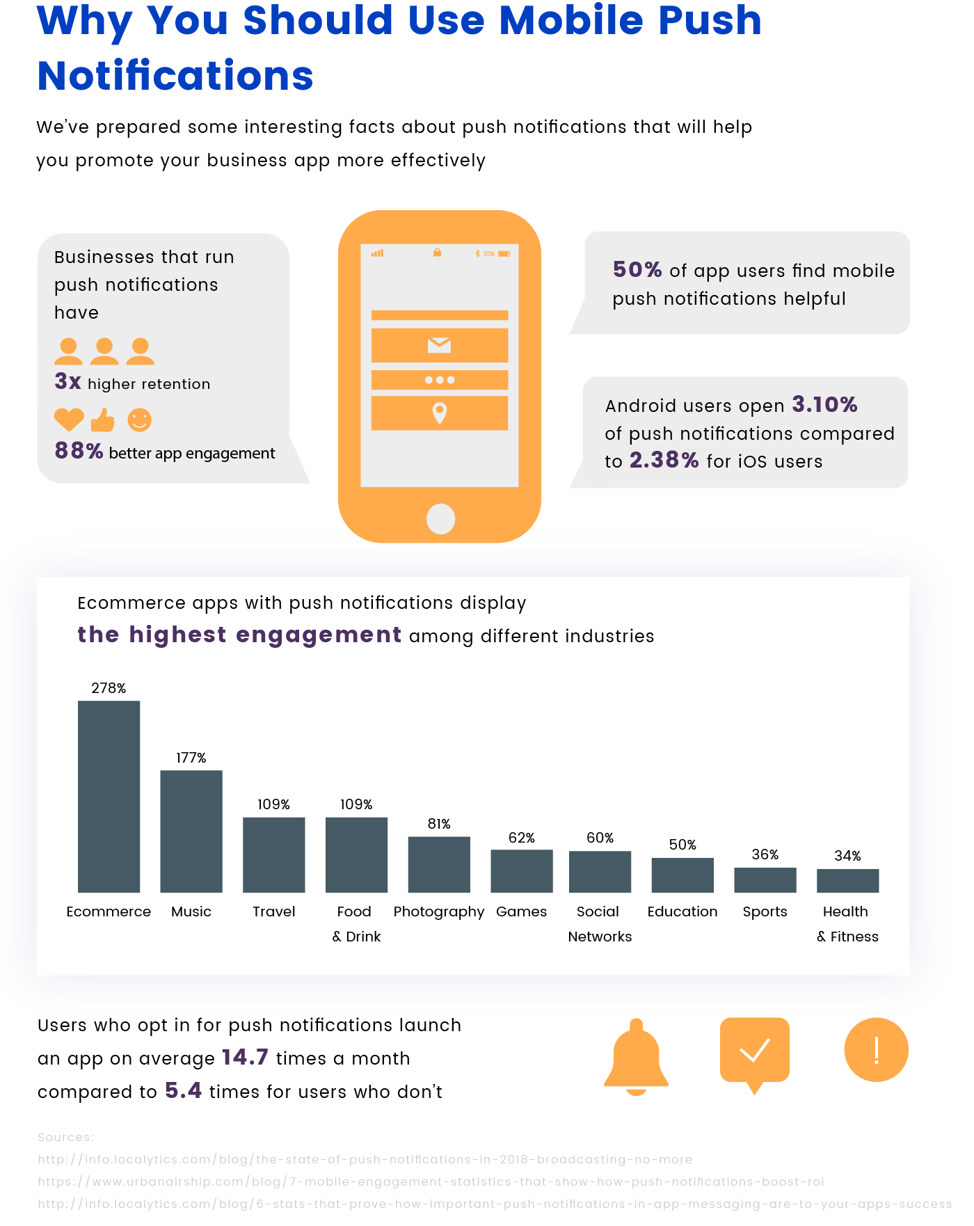 Why are Push Notifications so important? - DailyClicks