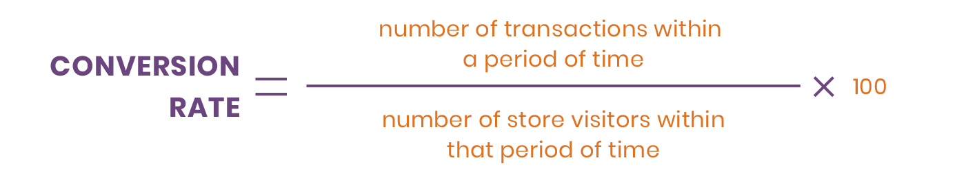Retail KPIs and Metrics to Measure Store Performance
