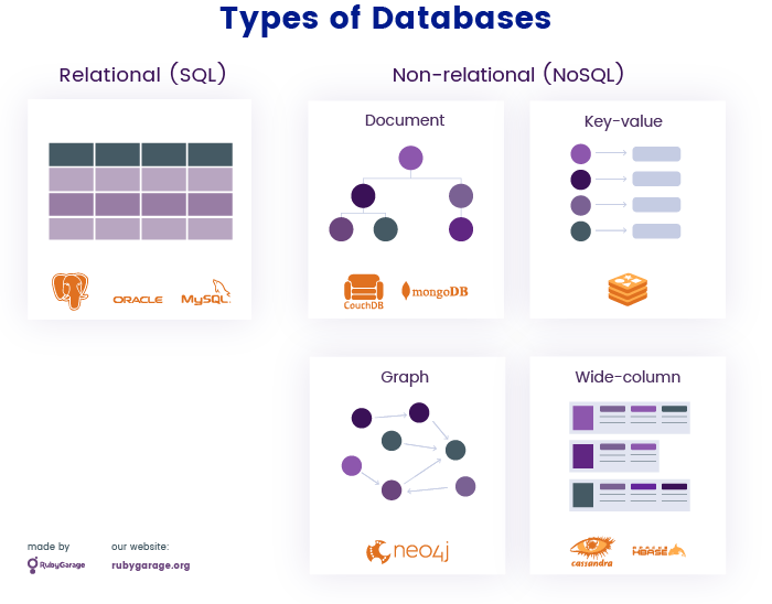 Step Unauthorized Lao Neo4j Ruby Transition Relatively Excerpt