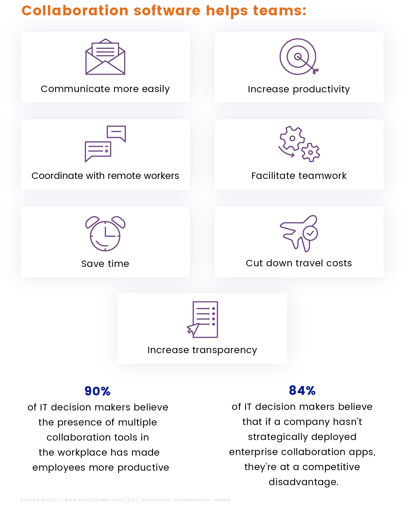 Three Types of Collaboration Software Tools You Should Consider