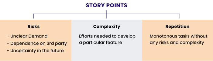 Which Statement Is True About Estimating Features Using Story Points 