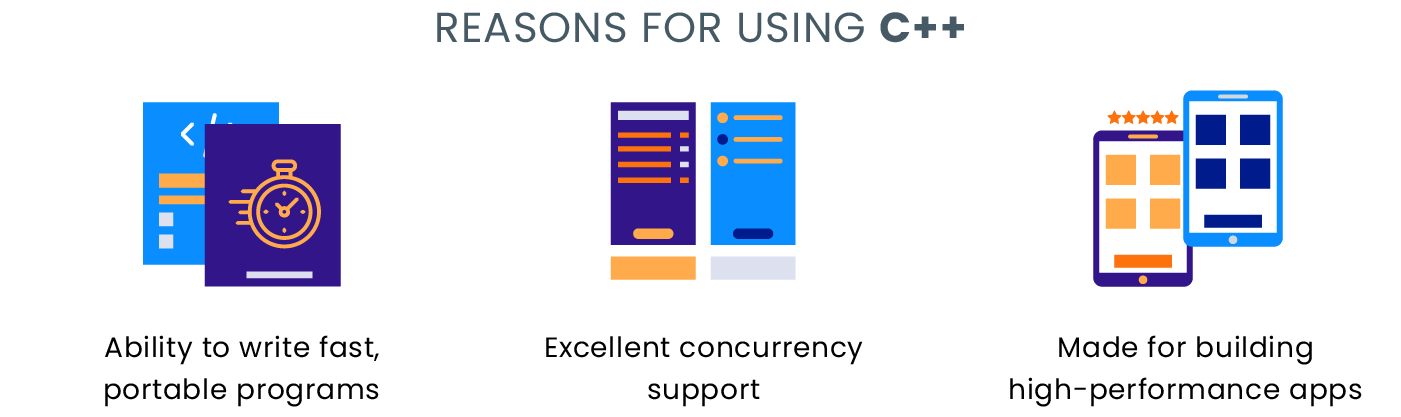 Overview of Top 5 Languages to Build Microservices | RubyGarage Blog