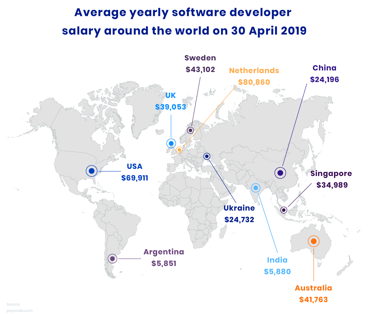 In-house vs Outsourced Software Development | RubyGarage Blog