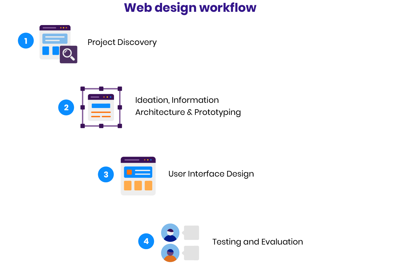 7 Tips on How to Choose a Web Design Company | RubyGarage Blog