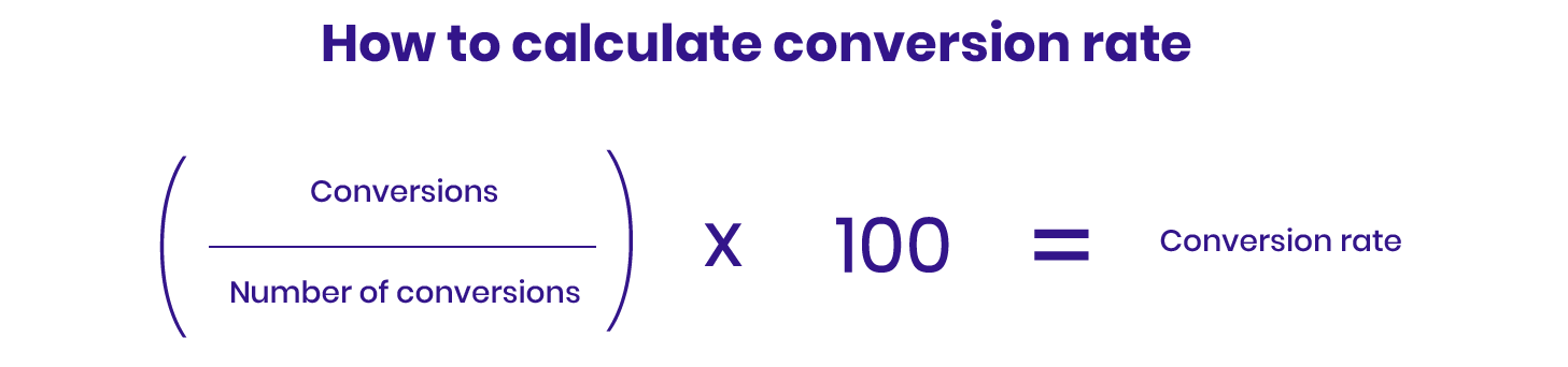 Secret Approaches to Ecommerce Conversion Rate Optimization ...