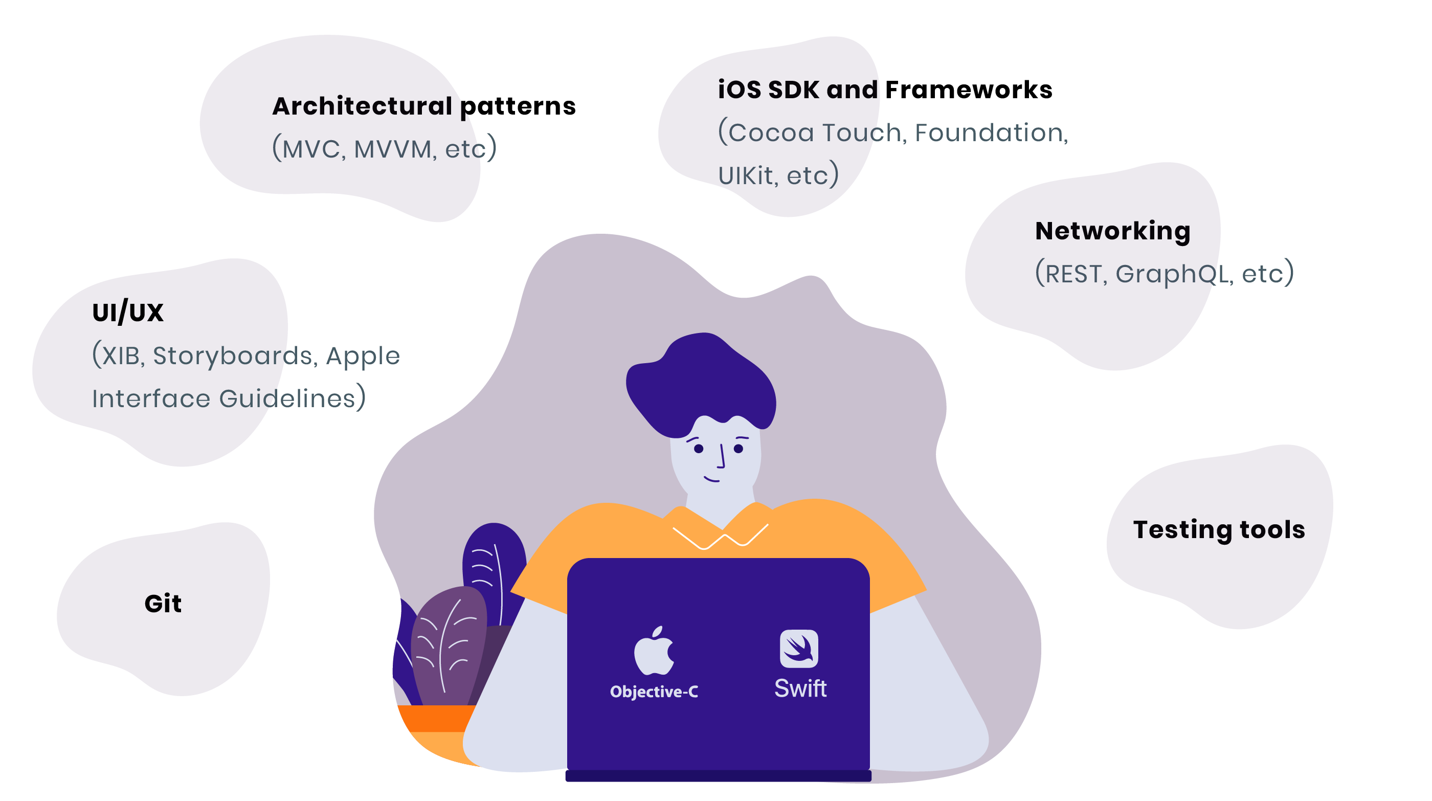 How to hire an iOS developer | RubyGarage Blog